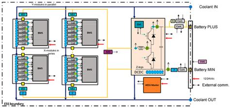 Design And Evaluation Framework For Modular Hybrid Battery Energy