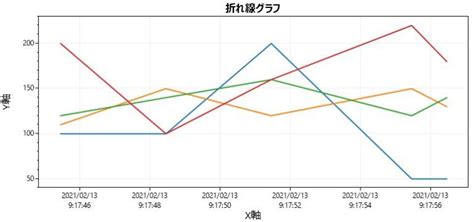 【wpf】c＋scottplotで折れ線グラフのユーザーコントロールを作る！ 趣味や仕事に役立つ初心者diyプログラミング入門