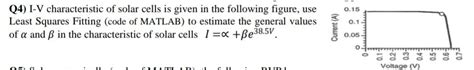 Q4 I V Characteristic Of Solar Cells Is Given In The