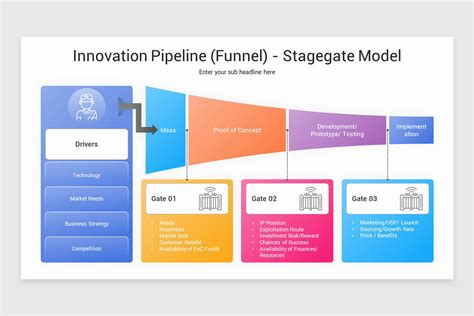 Innovation Pipeline Presentation Powerpoint Template Nulivo Market