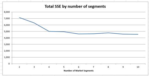 premium cluster analysis template cluster analysis 4 marketing