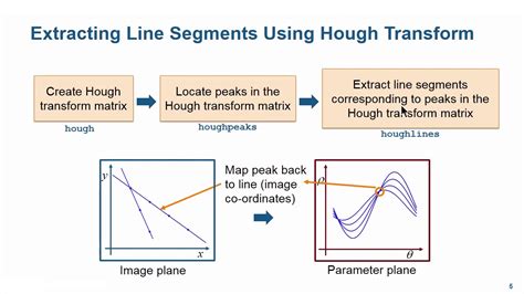 Line Detection Student Competition Computer Vision Training Youtube Line Detection Student Competition Computer Vision Training Youtube
