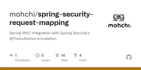 Spring Security Request Mappingsrcmainjavacommohchiexampleweb