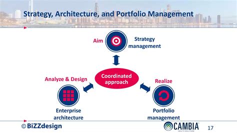Effective Strategy Execution With Capability Based Planning Enterprise