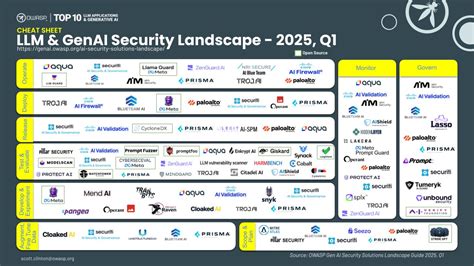 Cymetrics Earns Recognition In The 2025 OWASP Top 10 For Large Language Model Applications And