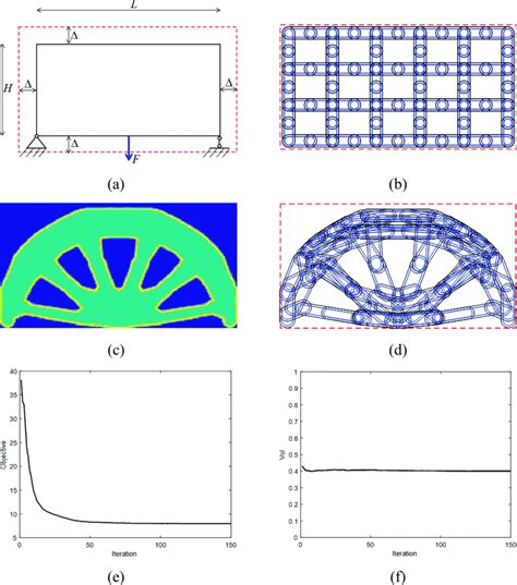 Simply Supported Beam Optimization A Design Problem Definitions With Download Scientific