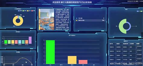计算机毕业设计之django基于大数据的淘宝用户行为分析系统基于淘宝大数据的用户行为分析系统 Csdn博客