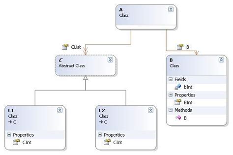 xmlserializer使用实例（序列化和反序列化） rialization