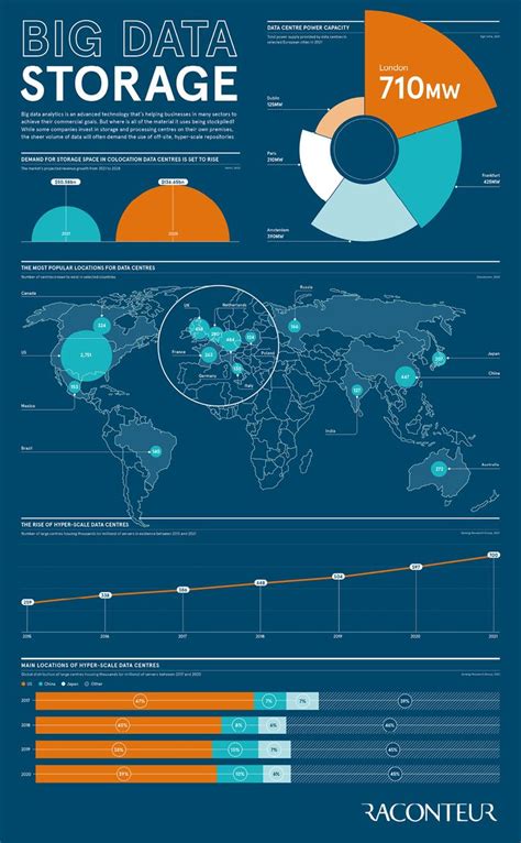 big data storage