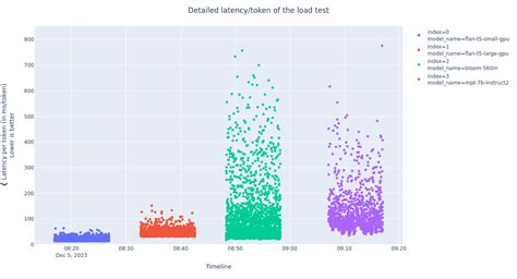 continuous performance and scale validation of red hat openshift ai