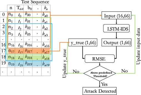 Anomaly Detection Process Download Scientific Diagram