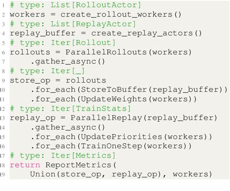 Figure 1 From Distributed Reinforcement Learning Is A Dataflow Problem
