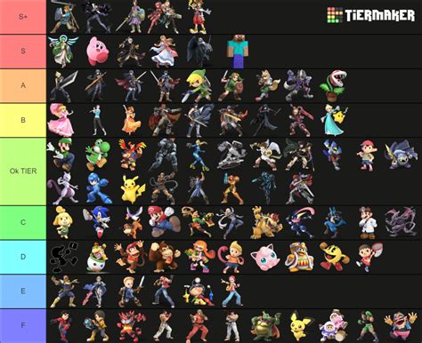Super Smash Bros Ultimate 130 Tier List Community Rankings Tiermaker