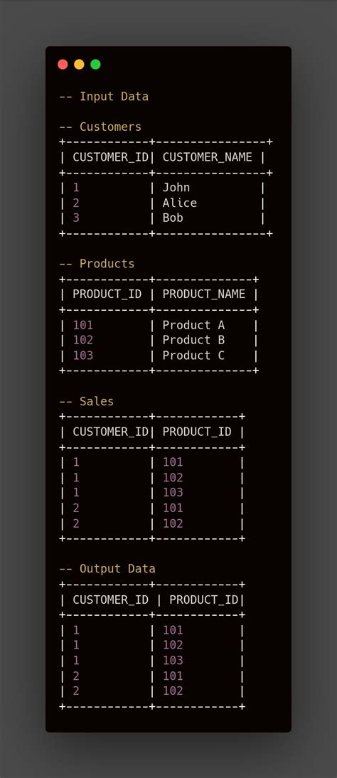 Rakesh Aswath On Linkedin Scenario Analytics Sql Interview