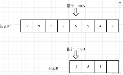 代码随想录算法训练营第四天——链表part02 leetcode24 两两交换结点and19删除倒数第n个元素and面试题02 07链表相交and142