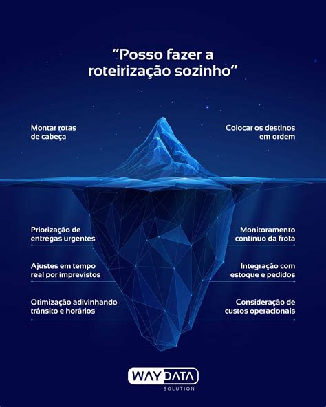 Waydata Roteirizaçãointeligente Logísticaeficiente Way Data Solution Sa