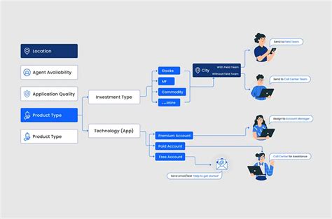 Lead Distribution Software Top Lead Distribution Software