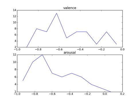 4 Classification And Regression Tyiannak PyAudioAnalysis Wiki GitHub