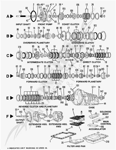 Exploring The Inner Workings Of The 4r100 Transmission An Illustrated