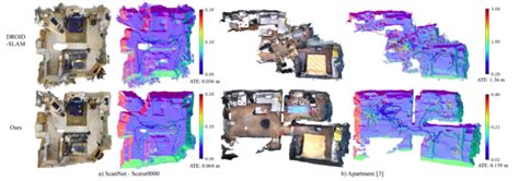 Dense Visual Slam Institute For Photogrammetry And Geoinformatics University Of Stuttgart