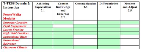 Lead Your School Powerwalks Alignement To T Tess Domain 2