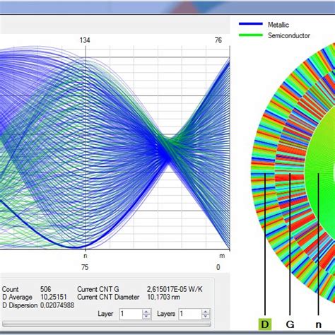 A Variation Tube Analysis Mode Download Scientific Diagram