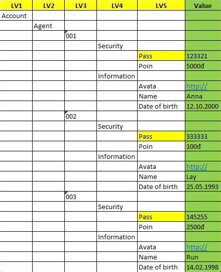 Call Data From Firebase Into List Discuss Kodular Community
