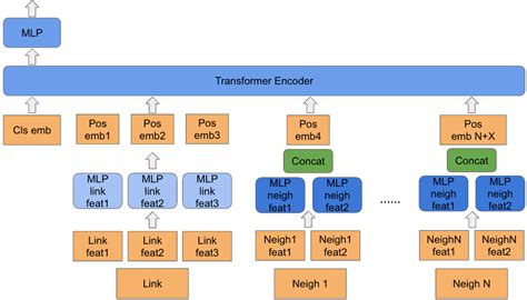 Synthesizing Big Data Frameworks And Deep Learning By Isaac Godfried Towards Data Science