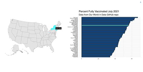 Easy Interactive Ggplot Graphs In R With Ggiraph Infoworld