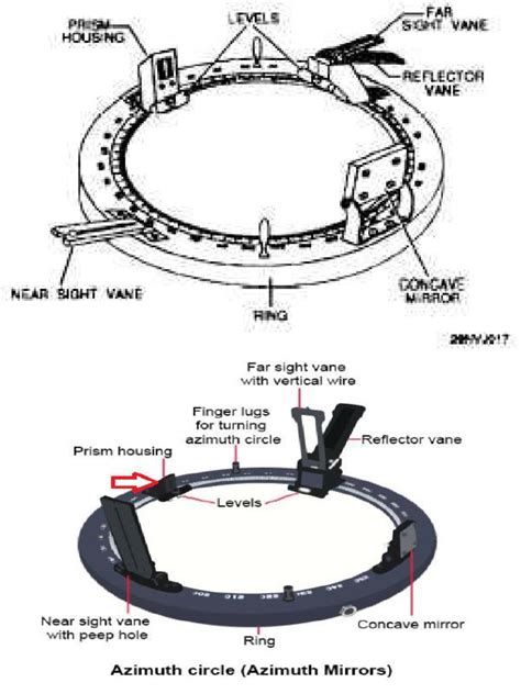 Sextant And Azimuth Mirrorparts Pdf