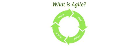 The Steps Of The Agile Methodology And How To Can Use Them