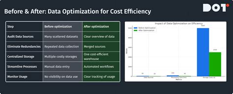 Data Analytics Integration Single Source Of Truth Dot Analytics