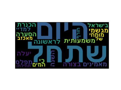 Algorithm Create Wordcloud In Python For Foreign Language Hebrew Stack Overflow