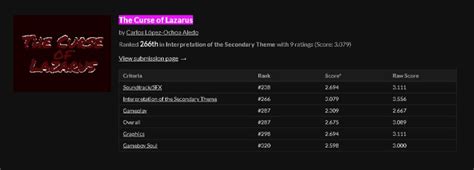 Gbjam Godot Itchio Gamejam Videogames Carlos López Ochoa Aledo