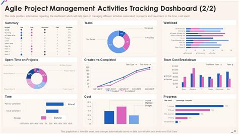 Top 10 Agile Playbook Template Powerpoint Presentation Templates In 2025
