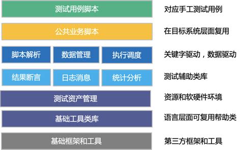 软件测试 测试开发之自动化篇 自动化测试框架设计 Devops测试实践 Segmentfault 思否