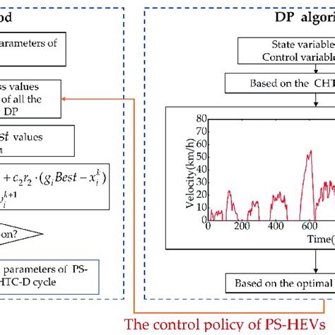 Flowchart Of The Joint Optimization Method Download Scientific Diagram