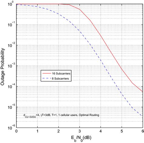 Optimal Routing In The Presence Of 8 And 16 Carriers Download