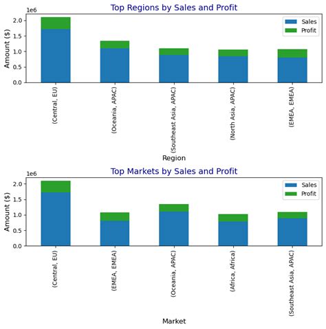 What Is Exploratory Data Analysis Eda In Data Analysis By Jagadish