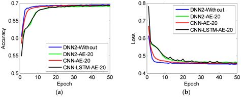 Deep Autoencoder Based Integrated Model For Anomaly Detection And Efficient Feature Extraction