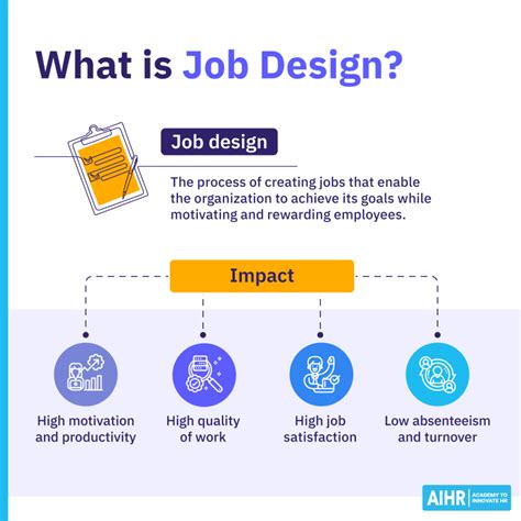 Job Design Khám Phá Chiến Lược Thiết Kế Công Việc Hiệu Quả