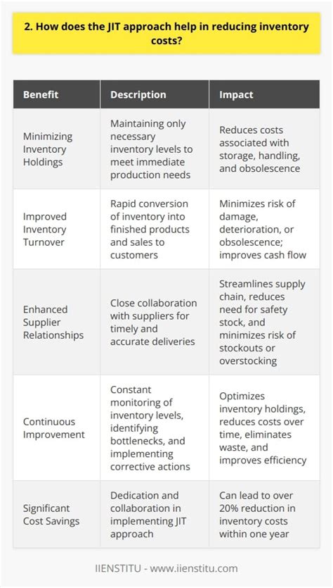 Interview Question Jit Vs Safety Stock In Supply Chain Approach