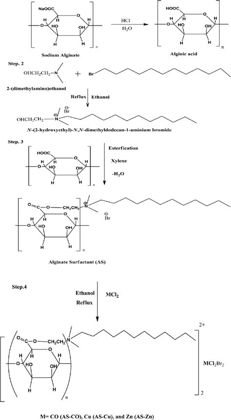 The Chemical Structure Of The Synthesized Alginate Cationic Surfactant