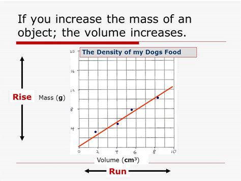 density mass volume graph