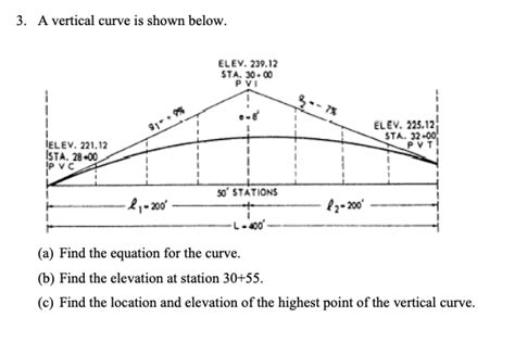 Vertical Curve Elevation Equation Tessshebaylo