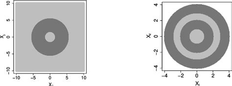 figure 1 from multi scale classification using localized spatial depth
