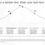 Normal Distribution Curve PowerPoint Template