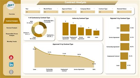 Contract Management Dashboard In Power Bi Pk An Excel Expert