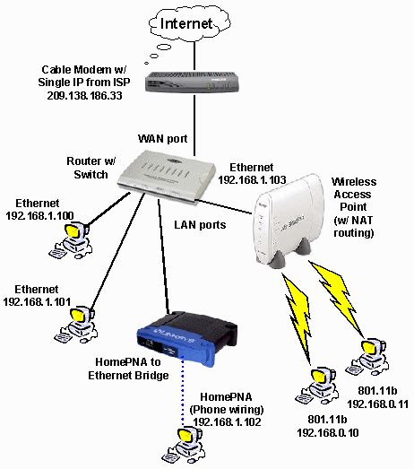 Notarazi Maksud Ethernet