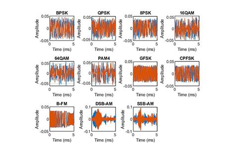 Matlab實現深度學習 Matlab And Simulink應用 Matlab Simulink Rational 專業技術服務盡在鈦思科技
